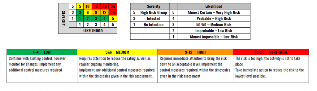 Updated OYFC Risk Assessment August 2021 – Omonia Youth Football Club